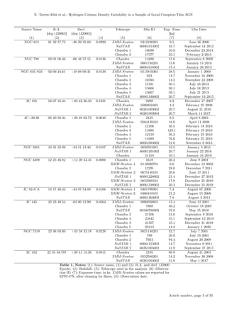 Hydrogen Column Density Variability in a Sample of Local Compton-Thin ...