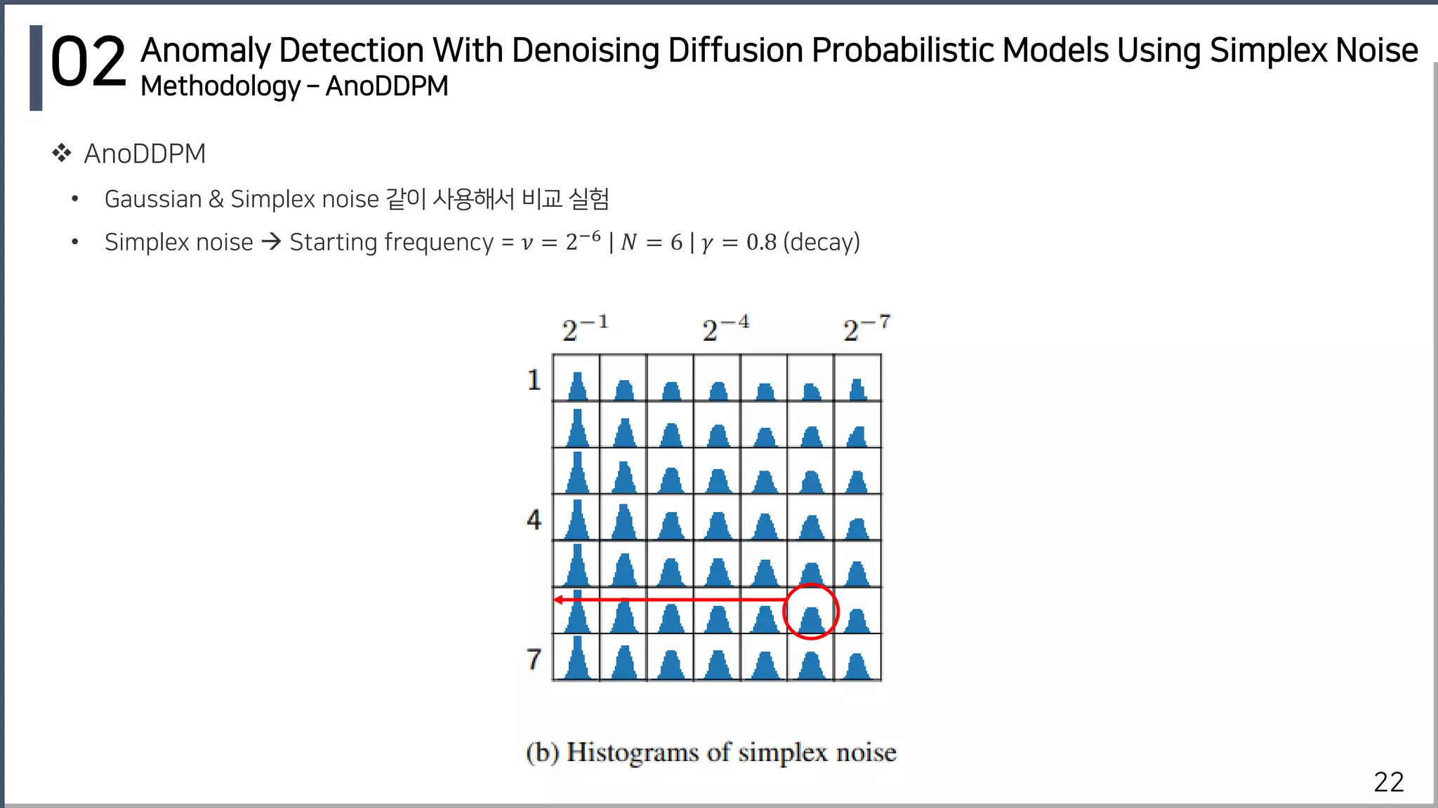 Anomaly Detection based on Diffusion | PPT