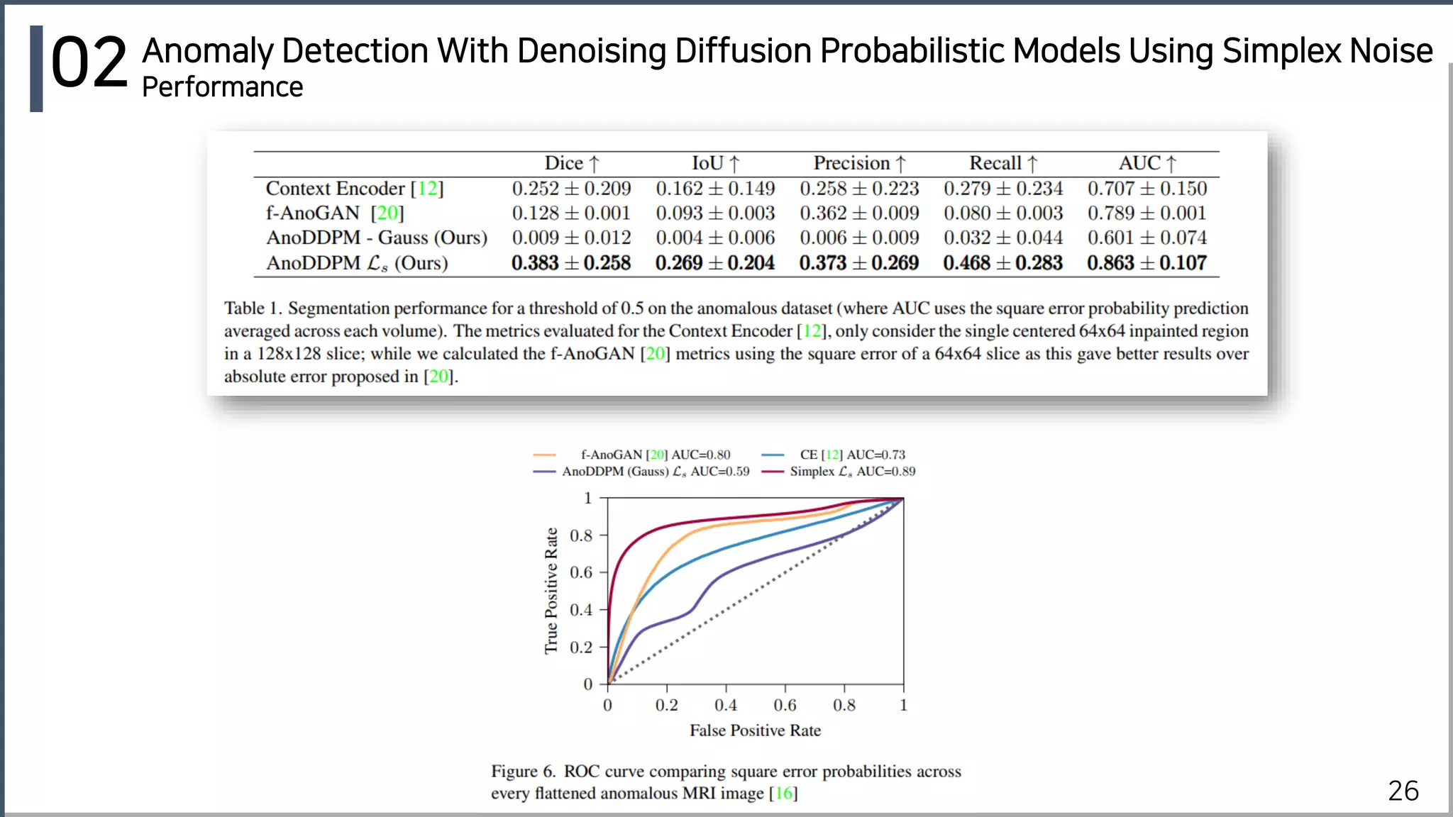 Anomaly Detection based on Diffusion | PPT