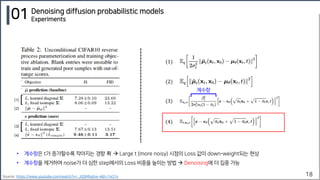 Anomaly Detection based on Diffusion | PPT