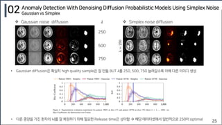 Anomaly Detection based on Diffusion | PPT