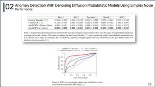 Anomaly Detection based on Diffusion | PPT