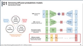 Diffusion Model for Generative Image Denoising GitHub: Explore Advanced Techniques and Code