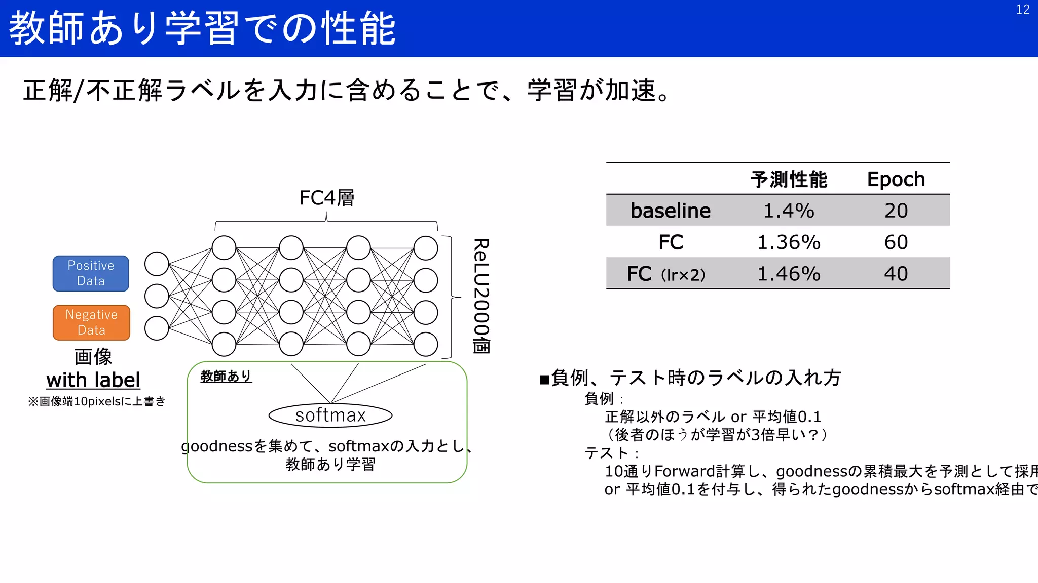 【DL輪読会】The Forward-Forward Algorithm: Some Preliminary | PPTX | Computing | Technology & Computing