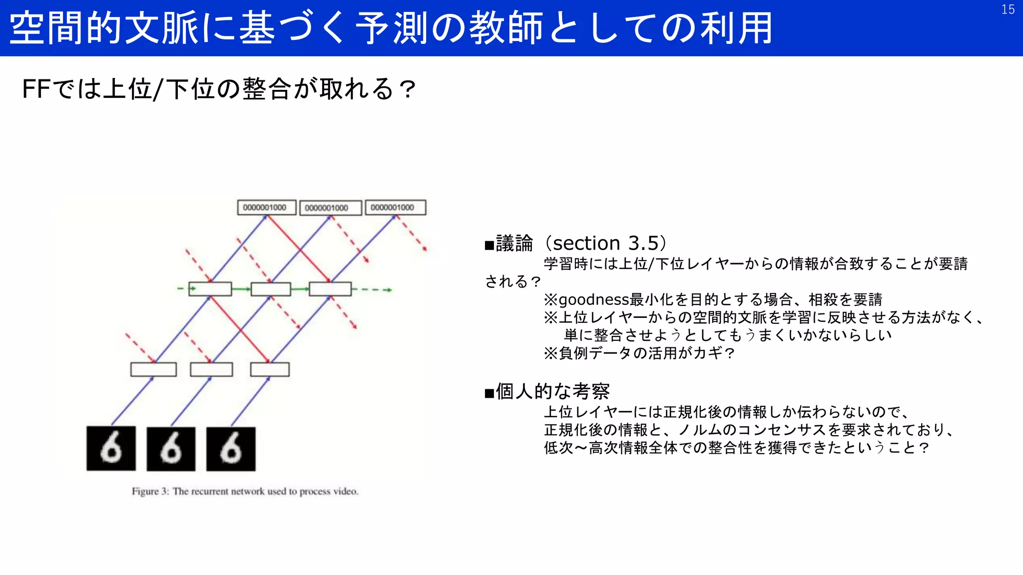 【DL輪読会】The Forward-Forward Algorithm: Some Preliminary | PPTX | Computing | Technology & Computing