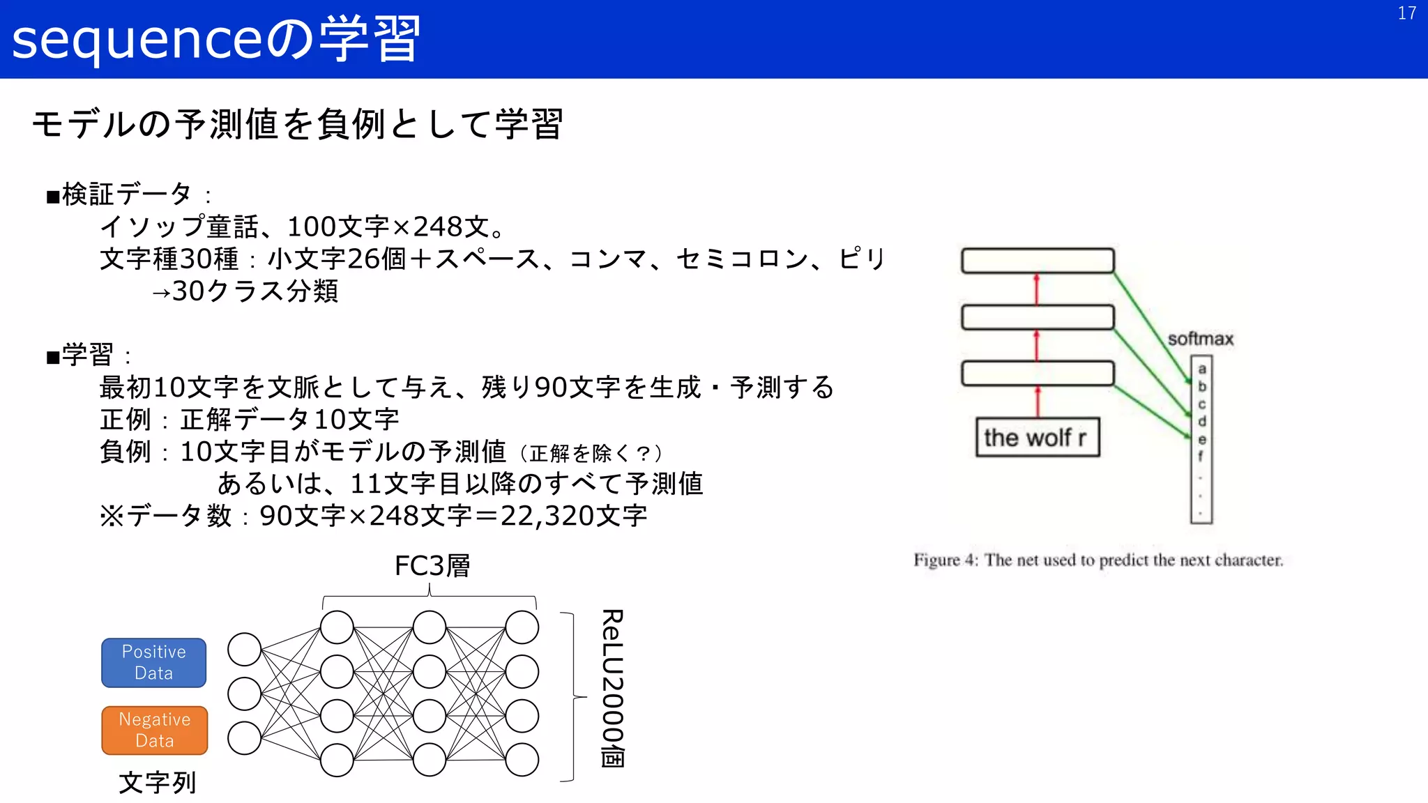 【DL輪読会】The Forward-Forward Algorithm: Some Preliminary | PPTX | Computing | Technology & Computing