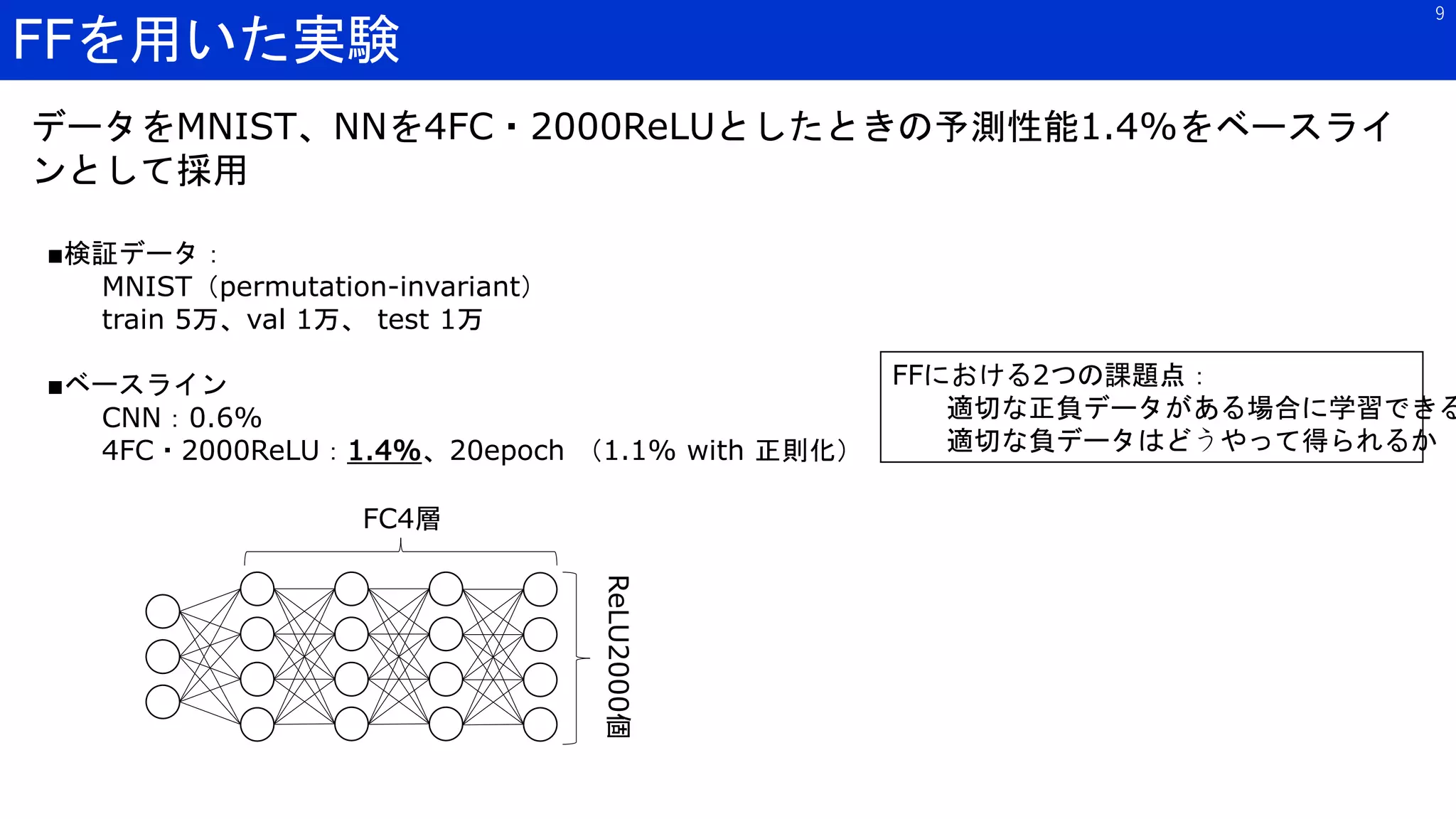 【DL輪読会】The Forward-Forward Algorithm: Some Preliminary | PPTX | Computing | Technology & Computing