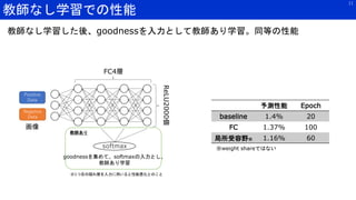 【DL輪読会】The Forward-Forward Algorithm: Some Preliminary | PPTX | Computing | Technology & Computing