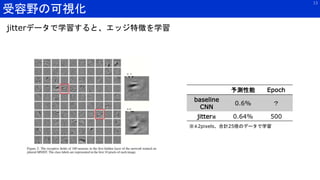 【DL輪読会】The Forward-Forward Algorithm: Some Preliminary | PPTX | Computing | Technology & Computing