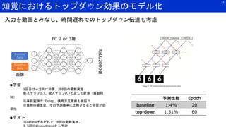 【DL輪読会】The Forward-Forward Algorithm: Some Preliminary | PPTX | Computing | Technology & Computing