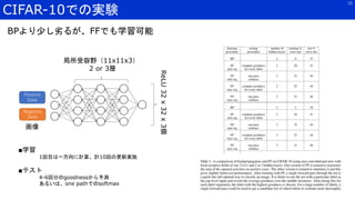 【DL輪読会】The Forward-Forward Algorithm: Some Preliminary | PPTX | Computing | Technology & Computing