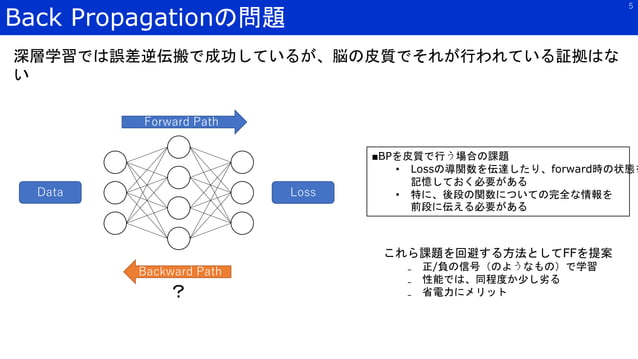 【DL輪読会】The Forward-Forward Algorithm: Some Preliminary | PPTX | Computing | Technology & Computing