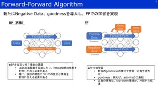 【DL輪読会】The Forward-Forward Algorithm: Some Preliminary | PPTX | Computing | Technology & Computing
