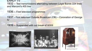 Introduction to radio history LESSON 1 | PPTX