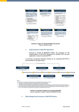Public-Private Partnership for Infrastructure Procurement in Indonesia ...