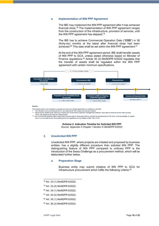 Public-Private Partnership in the Development of Indonesia’s New ...