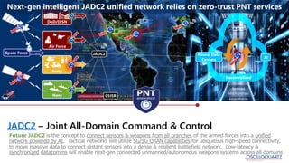 The need for GBaaS as GPS/GNSS is no longer a reliable source for ...