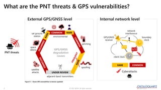 The need for GBaaS as GPS/GNSS is no longer a reliable source for ...