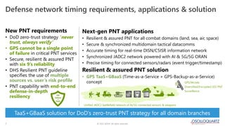 The need for GBaaS as GPS/GNSS is no longer a reliable source for ...