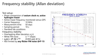 Industrial optically pumped cesium beam clock | PDF