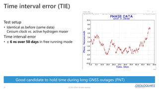 Industrial optically pumped cesium beam clock | PDF