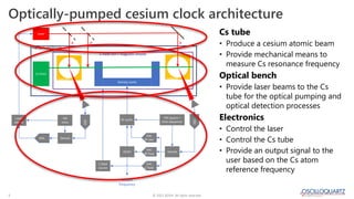 Industrial optically pumped cesium beam clock | PDF