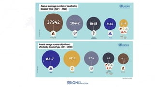230131_IOM_Water_Risks_VER4.pdf its climate | PDF
