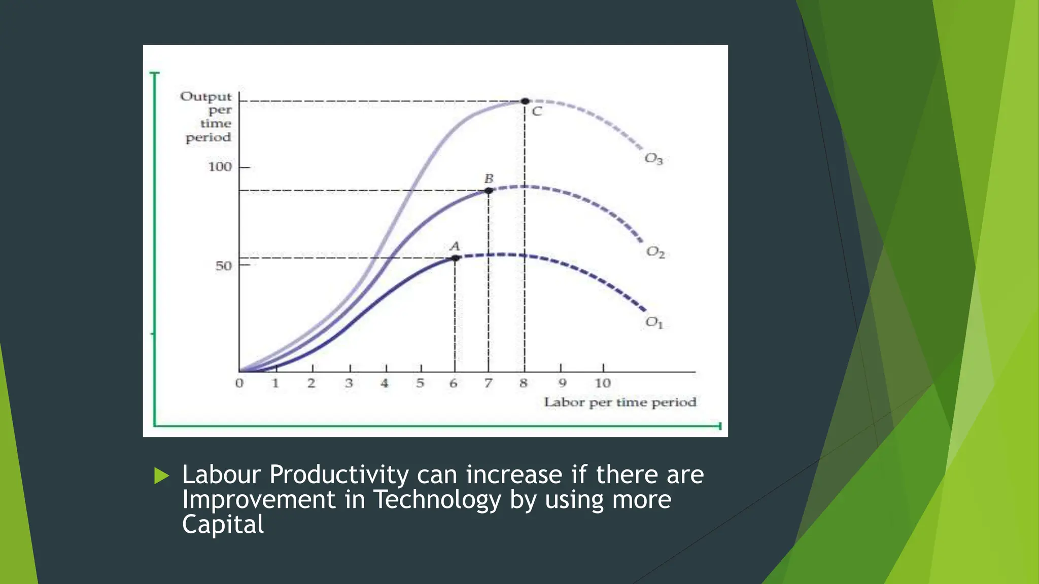 production function in one variable.pptx