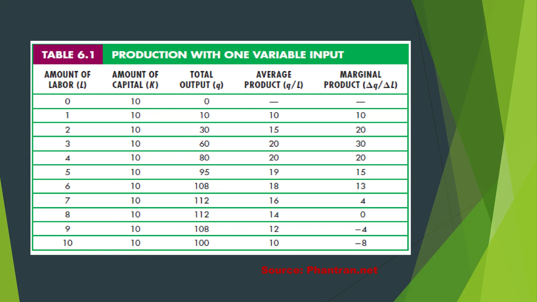 production function in one variable.pptx