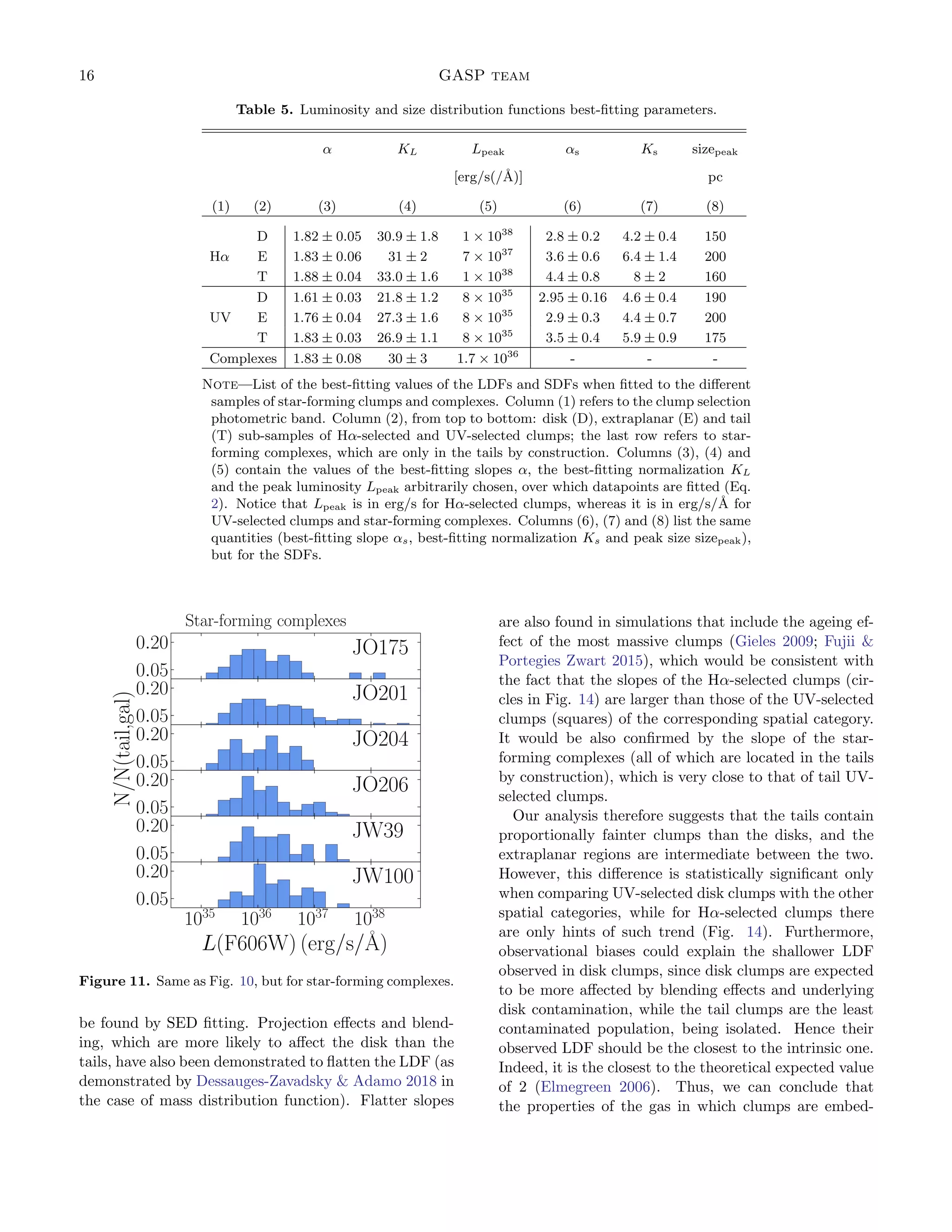 HST imaging of star-forming clumps in 6 GASP ram-pressure stripped ...