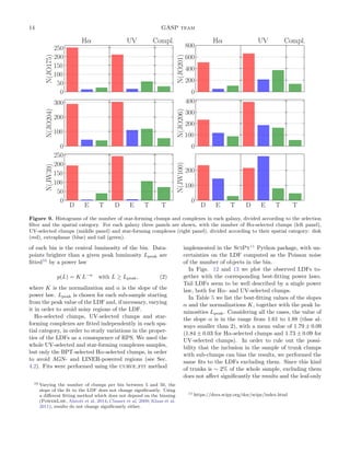 HST imaging of star-forming clumps in 6 GASP ram-pressure stripped ...