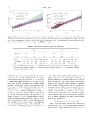 HST imaging of star-forming clumps in 6 GASP ram-pressure stripped ...