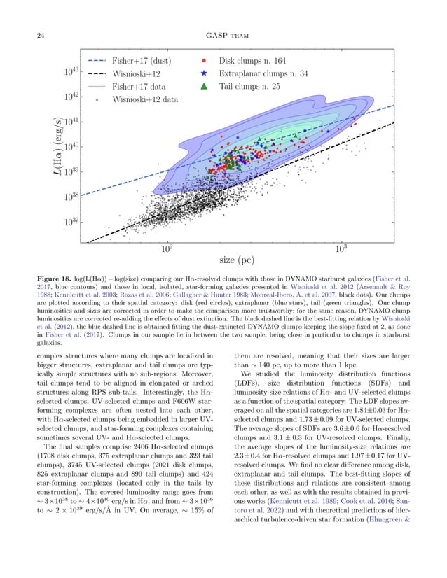 HST imaging of star-forming clumps in 6 GASP ram-pressure stripped ...