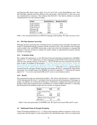 Language Is Not All You Need: Aligning Perception with Language Models | PDF