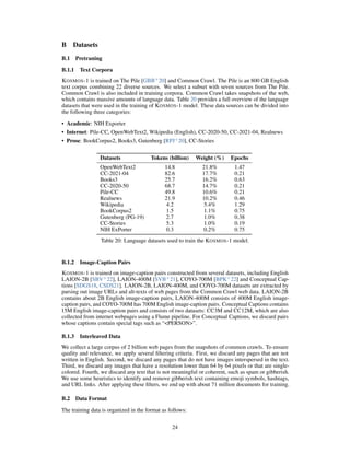 Language Is Not All You Need: Aligning Perception with Language Models | PDF