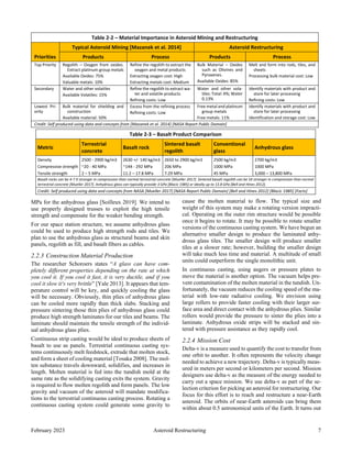 Autonomous Restructuring of Asteroids into Rotating Space Stations | PDF