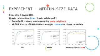 NS-CUK Joint Journal Club: S.T.Nguyen, Review on “Cluster-GCN: An Efficient Algorithm for ...
