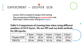 NS-CUK Joint Journal Club: S.T.Nguyen, Review on “Cluster-GCN: An Efficient Algorithm for ...