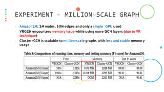 NS-CUK Joint Journal Club: S.T.Nguyen, Review on “Cluster-GCN: An Efficient Algorithm for ...