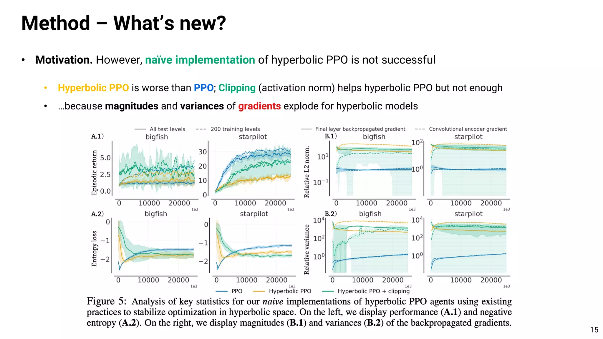 Hyperbolic Deep Reinforcement Learning | PDF