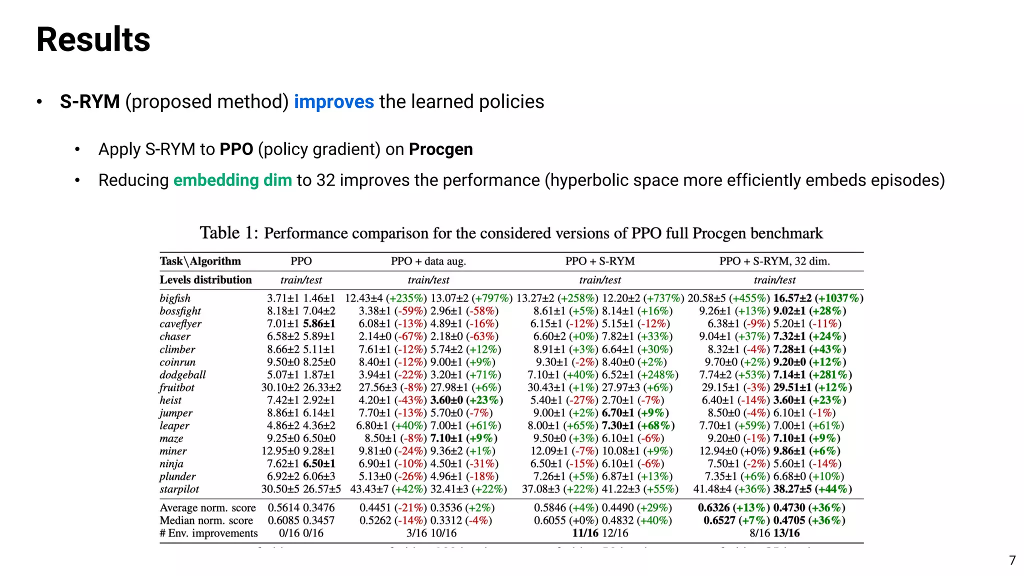 Hyperbolic Deep Reinforcement Learning Ppt