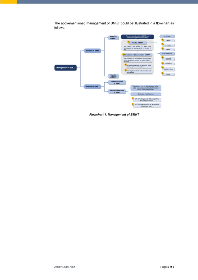 New Regulation on the Management of Sunken Ship Cargoes (BMKT).pdf