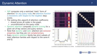 NS-CUK Joint Journal Club: S.T.Nguyen, Review on "How Attentive are ...