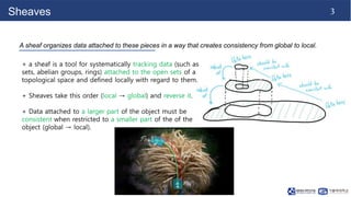 NS-CUK Joint Journal Club: S.T.Nguyen, Review on "Neural Sheaf Diffusion: A Topological ...