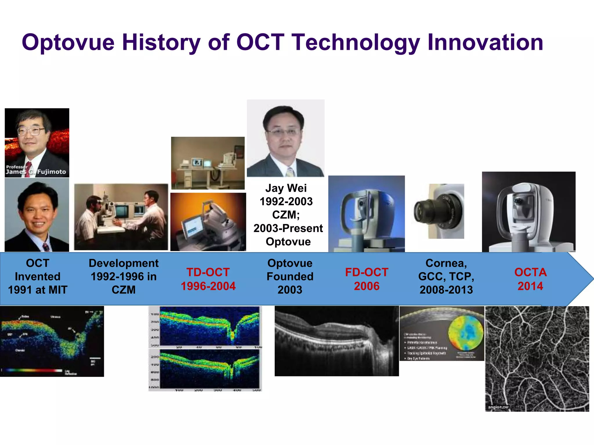 INNOVATION IN RETINAL IMAGING: OPPORTUNITIES & CHALLENGES - History of ...