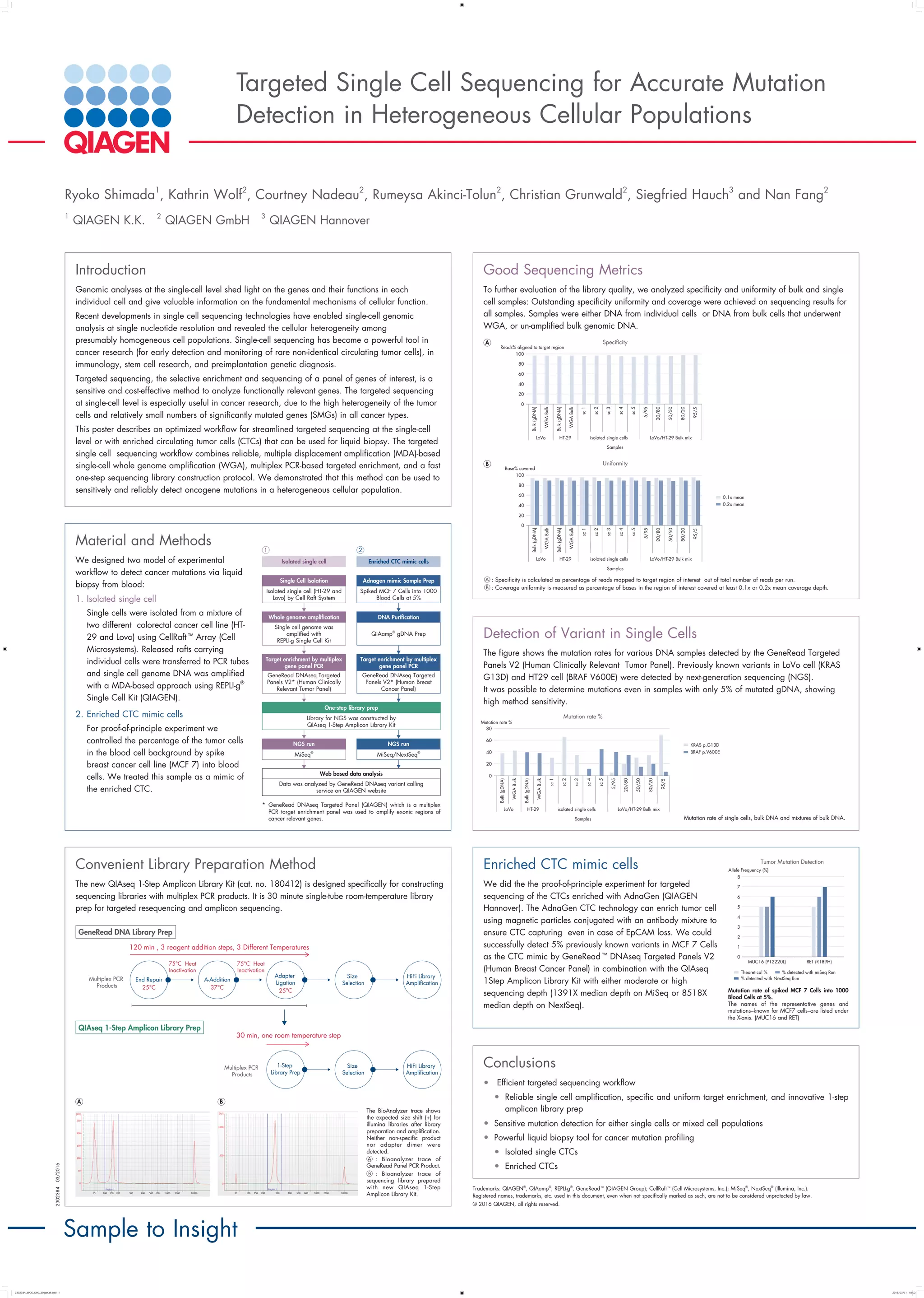 Targeted Single Cell Sequencing For Accurate Mutation Detection In