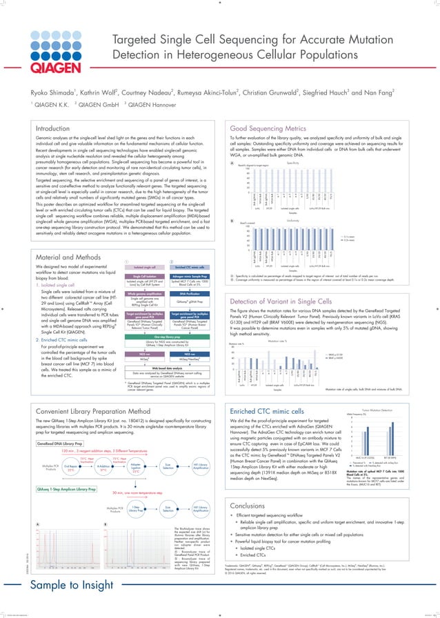 Targeted Single Cell Sequencing For Accurate Mutation Detection In