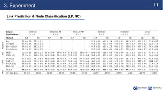 NS-CUK Seminar: J.H.Lee, Review on "Hyperbolic graph convolutional ...