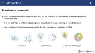 NS-CUK Seminar: J.H.Lee, Review on "Hyperbolic graph convolutional neural networks," Advances in ...