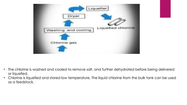 Manufacturing of caustic soda by membrane cell | PPTX | Chemistry | Science